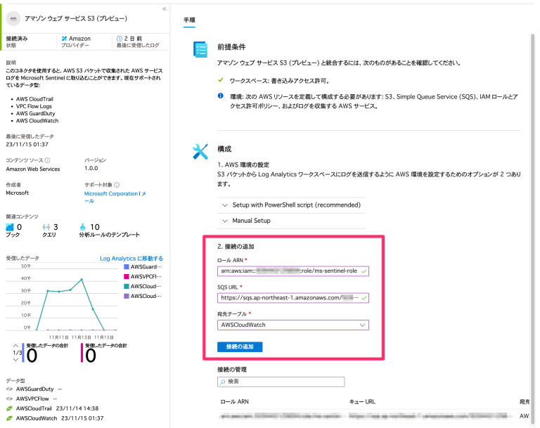 Microsoft Sentinel に Amazon CloudWatch Logs のログを取り込んでみた | DevelopersIO