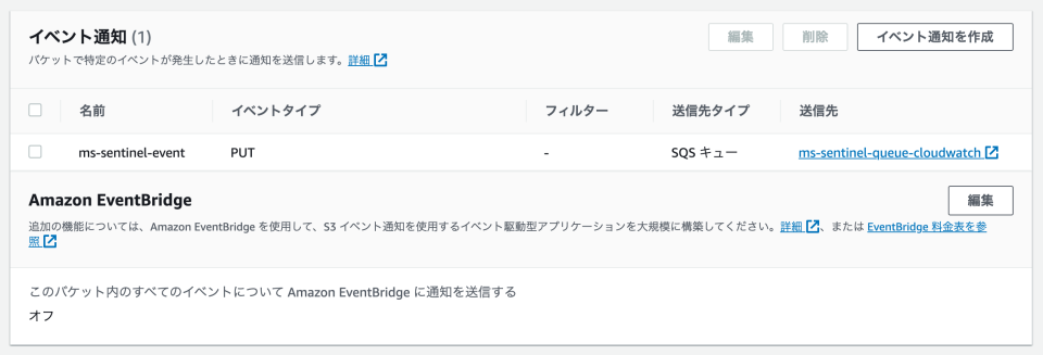 Microsoft Sentinel に Amazon CloudWatch Logs のログを取り込んでみた | DevelopersIO