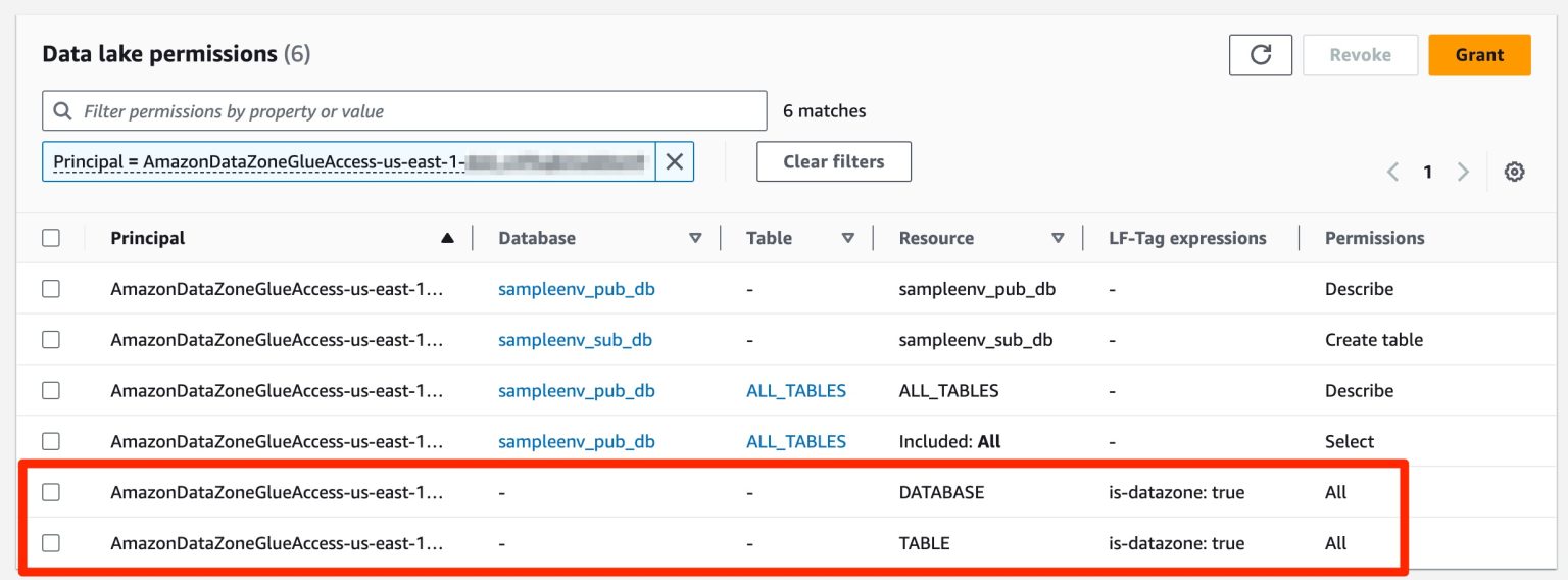 [アップデート]Amazon DataZoneで生成系AIベースのビジネスデータカタログ強化のための機能が発表されました（プレビュー） #AWSreinvent | DevelopersIO