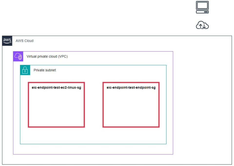 EC2 Instance Connect エンドポイントを使って手元の Windows 11 端末からプライベートサブネットの EC2 にSSH 接続し、SCP コマンドでファイルコピーしてみ ...
