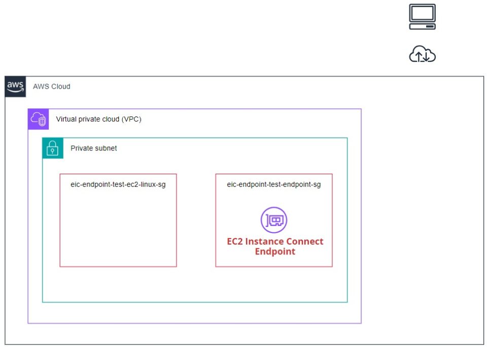 EC2 Instance Connect エンドポイントを使って手元の Windows 11 端末からプライベートサブネットの EC2 にSSH 接続し、SCP コマンドでファイルコピーしてみ ...
