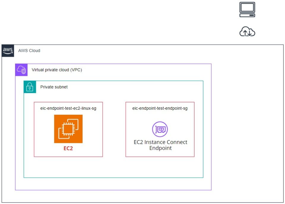 EC2 Instance Connect エンドポイントを使って手元の Windows 11 端末からプライベートサブネットの EC2 にSSH 接続し、SCP コマンドでファイルコピーしてみ ...