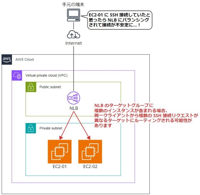 NLB 経由で手元の Windows 11 からプライベートサブネットの EC2（RHEL9）に WinSCP でファイル送受信してみた | DevelopersIO