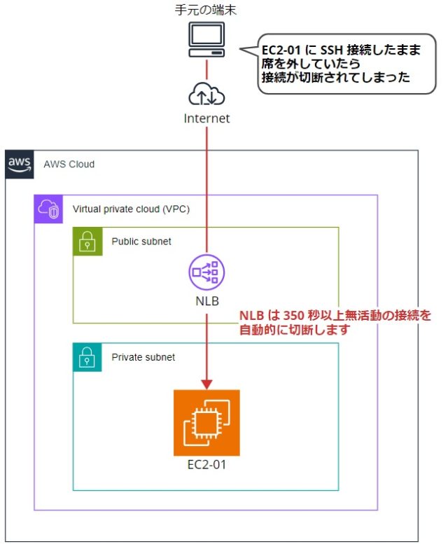 NLB 経由で手元の Windows 11 からプライベートサブネットの EC2（RHEL9）に WinSCP でファイル送受信してみた | DevelopersIO