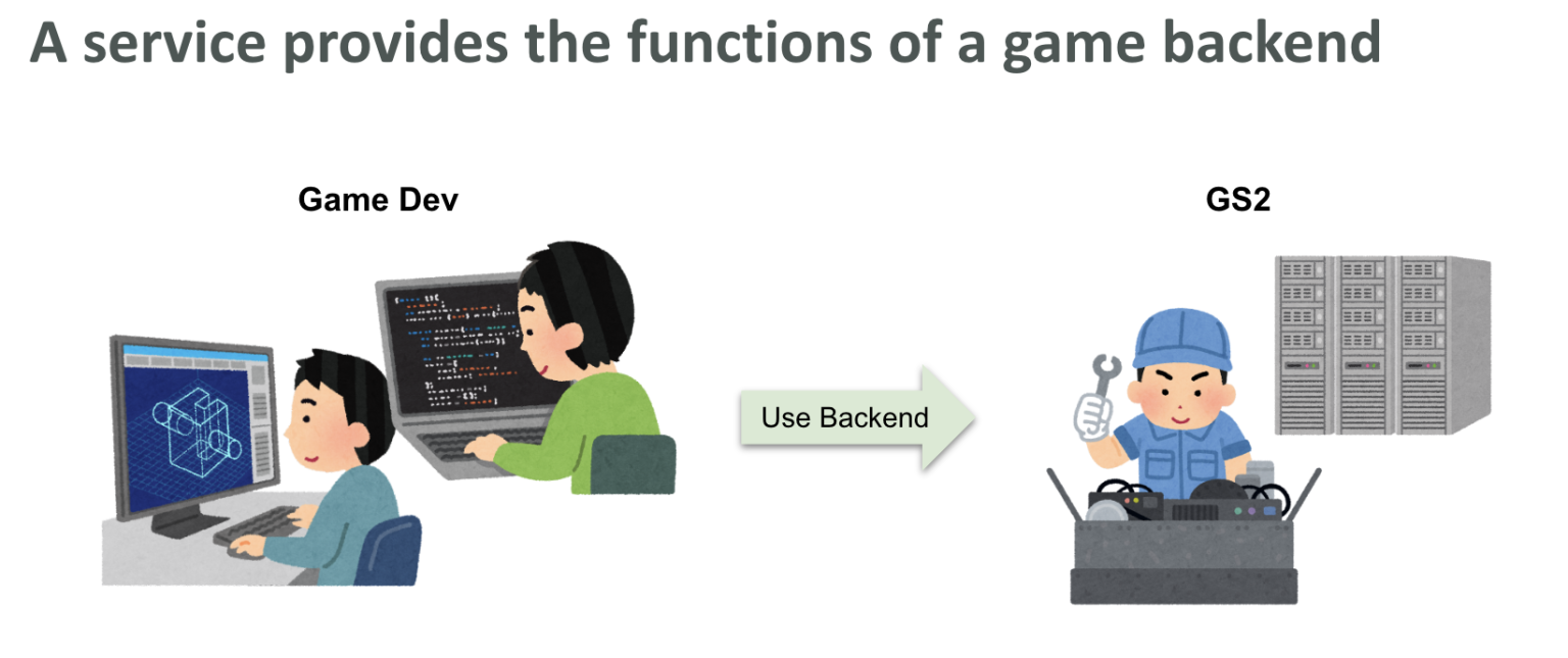 Handing Over the Whole Game Backend. Introducing Game Server Services | DevelopersIO