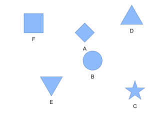 [Python]pyvisで作成できるノードの形を変更したり、画像に差し替えたりしてみた | DevelopersIO