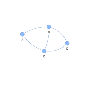 [Python]pyvisでネットワークグラフをインタラクティブなhtmlに出力してみた | DevelopersIO