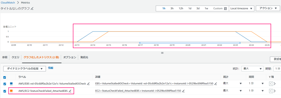 [アップデート] EBSボリュームのI/O健全性を監視するCloudWatchメトリクスが追加されました | DevelopersIO