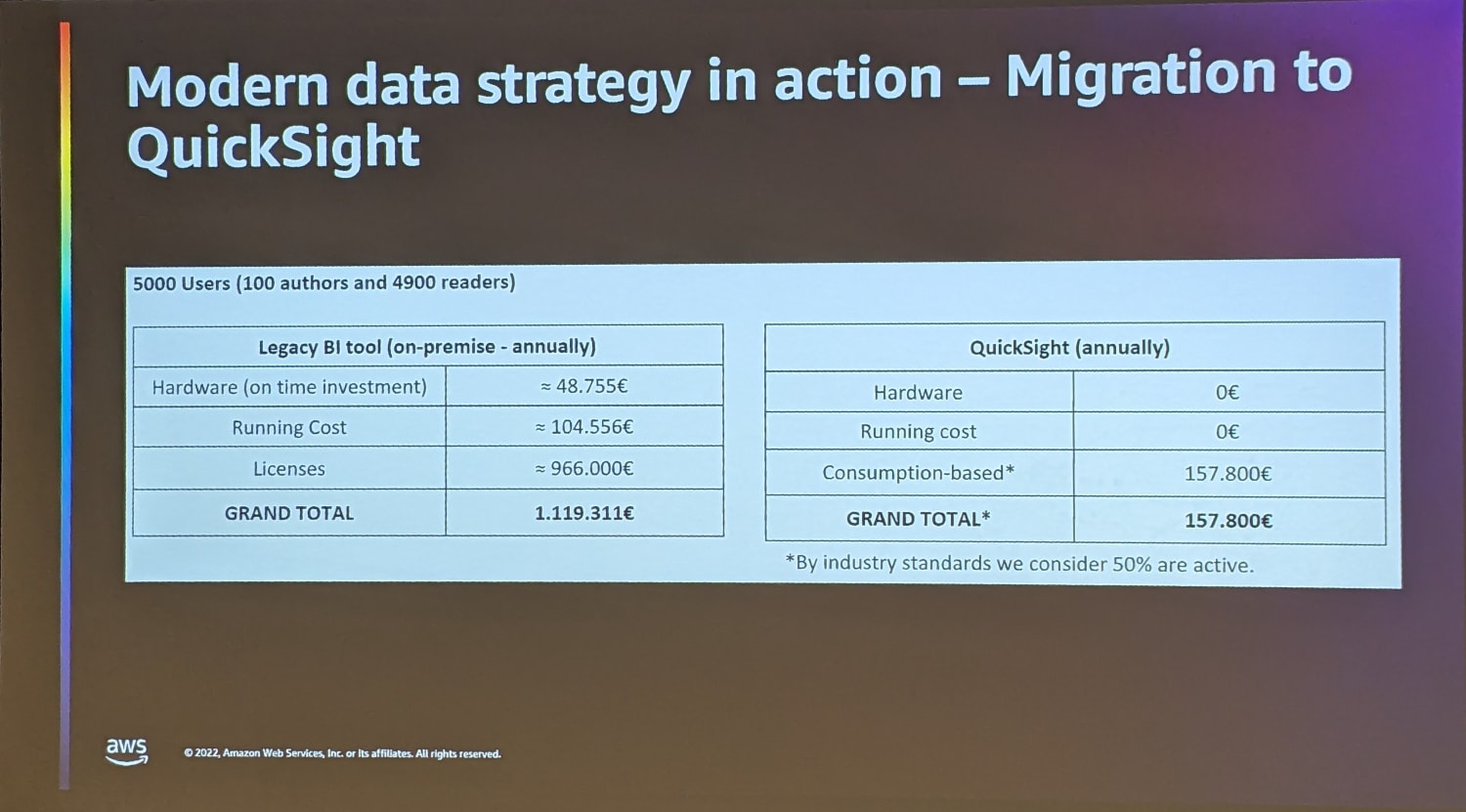[レポート] AI、ML、生成BIでビジネスをイノベーション / QuickSight Roadshow @ Berlin AWS | DevelopersIO