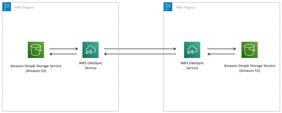 [ワークショップ] Migrate your on-premises data to AWS storage using AWS DataSync に参加してデータ同期について学びました ...