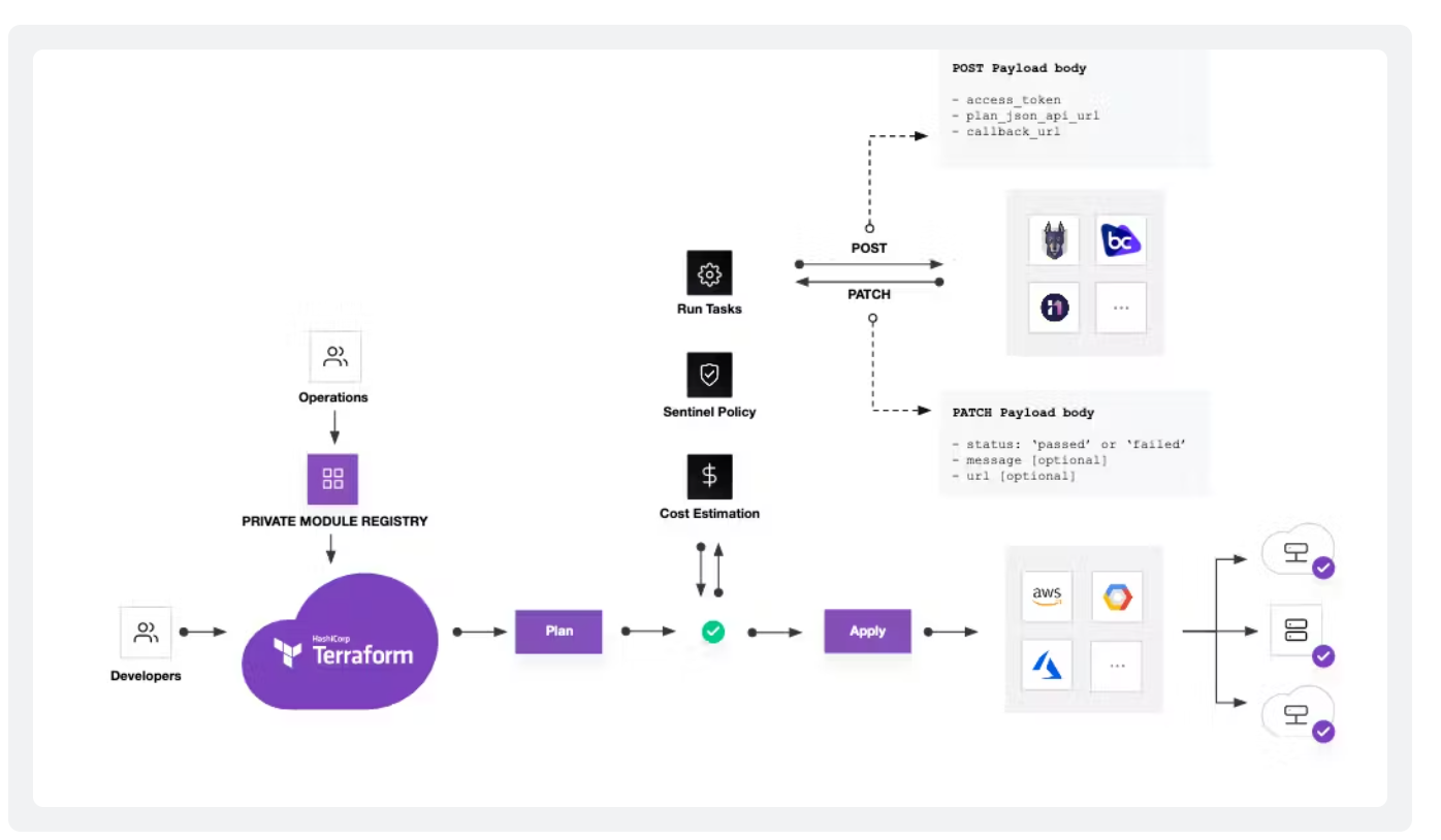 Zenn BookでAWS × Terraform Cloud入門本を書いてみた | DevelopersIO