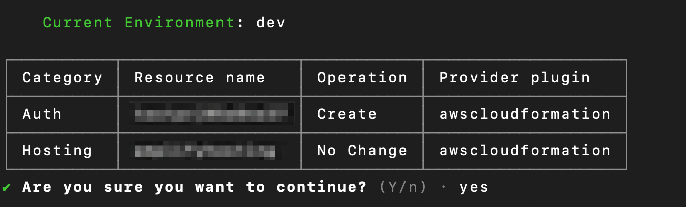 Aws Amplify와 Amazon Cognito를 연동해 React 배포해 보기 Developersio