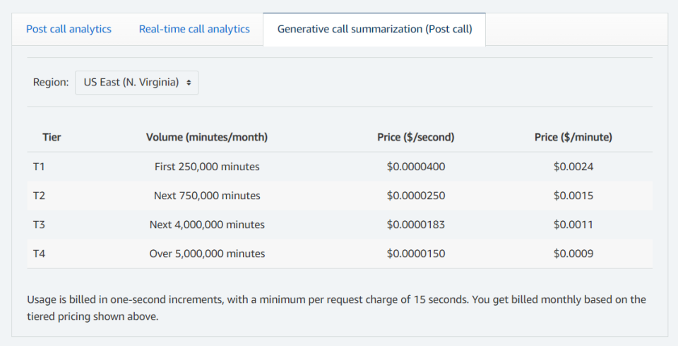 [アップデート] Amazon Transcribe Call Analyticsが生成AIの処理による通話要約をプレビューで提供開始 #AWSreInvent | DevelopersIO