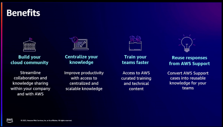 [レポート] AWS re:Post Private を使って社内および AWS とコラボレーションする #AWSreInvent #SUP205 | DevelopersIO