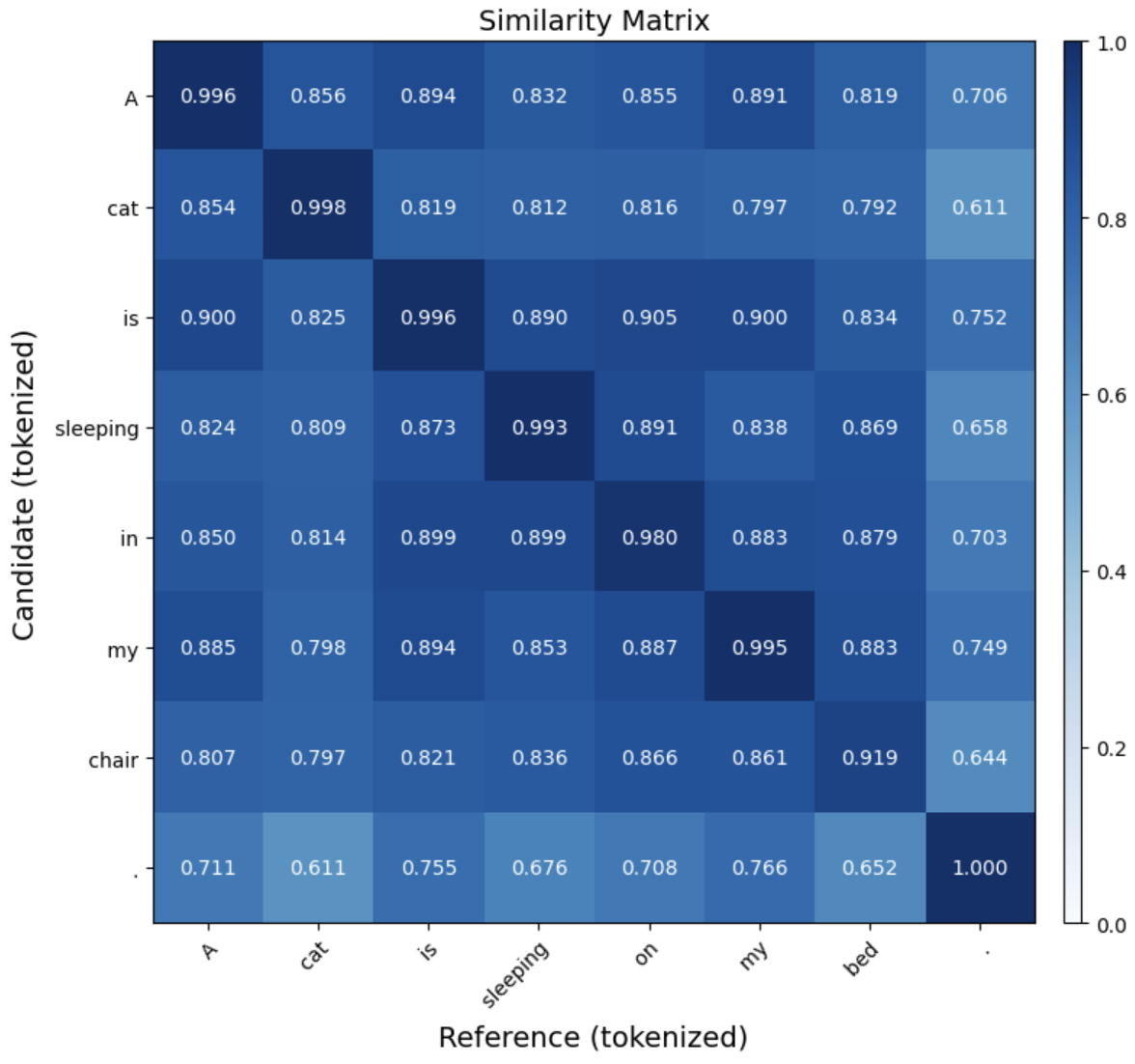 [上級編]LLMへ至る道~BERTはよく聞くけど実は~[19日目] | DevelopersIO