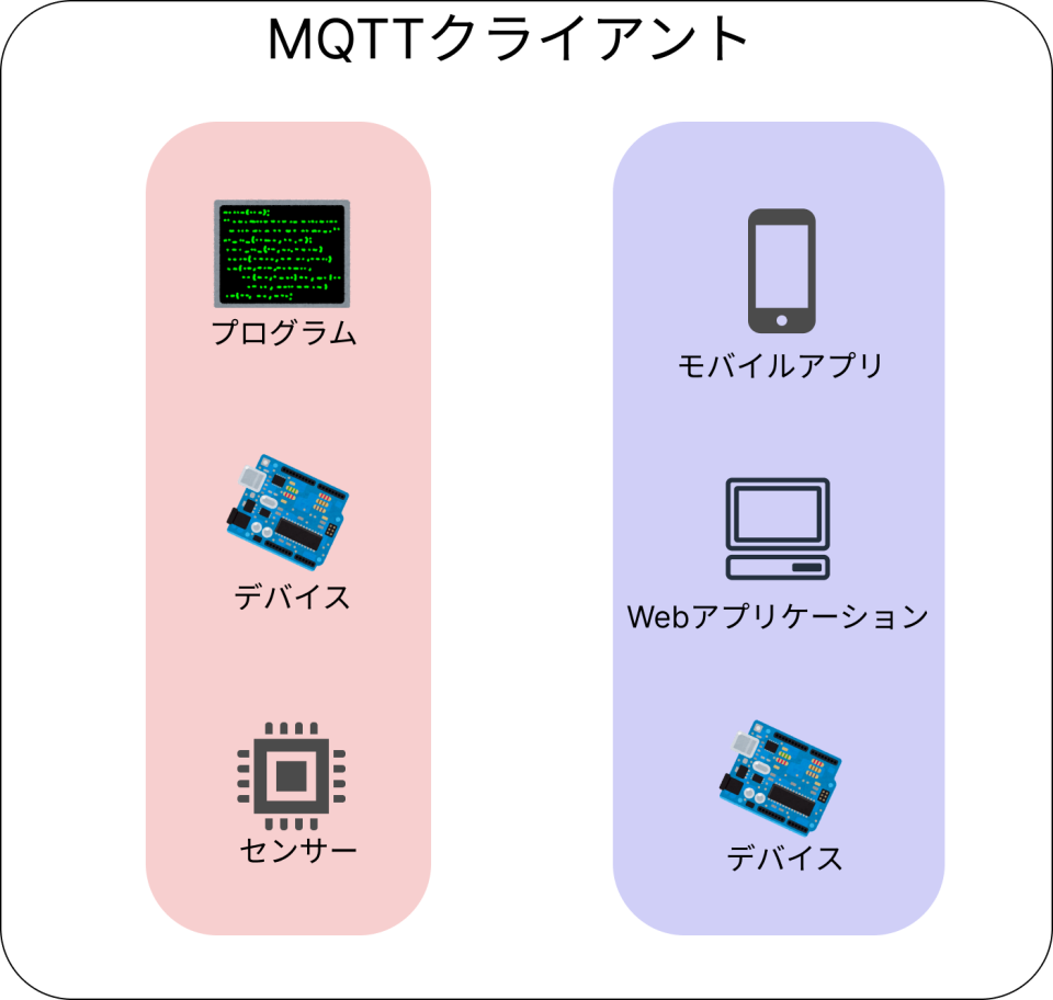 イラストで理解するMQTT | DevelopersIO