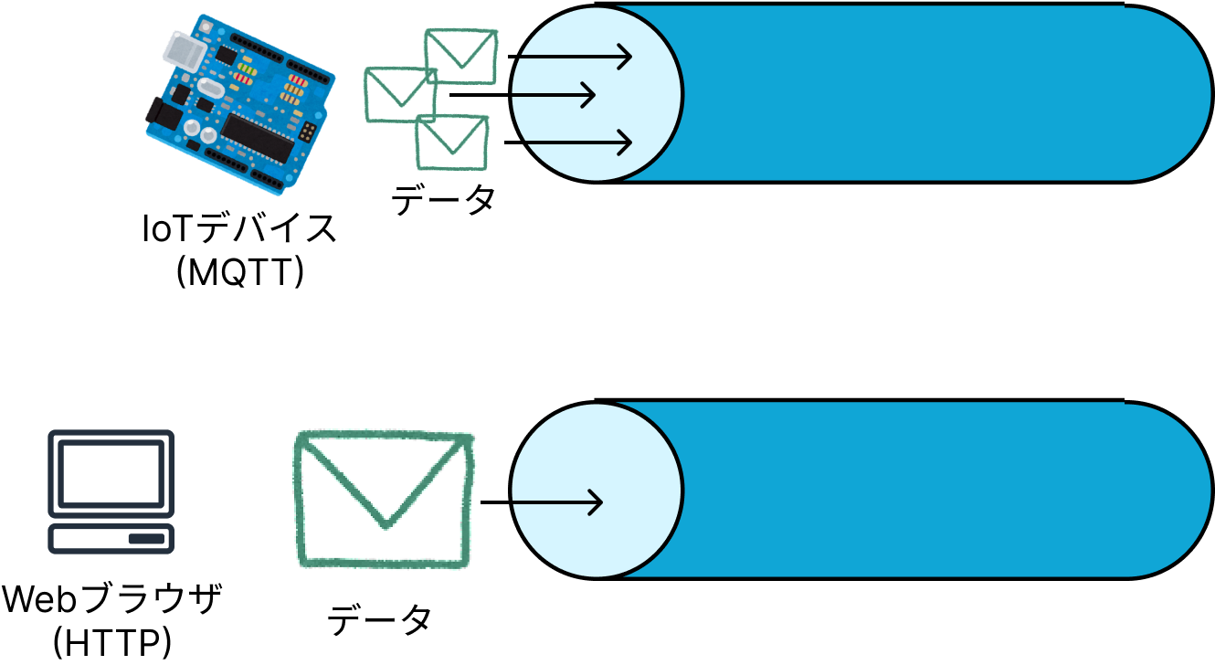 Mqtt ヘッダサイズ – Mqtt できること – Understanding the MQTT Protocol Packet ...