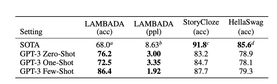 [上級編]LLMへ至る道~GPT-3の話~[22日目] | DevelopersIO
