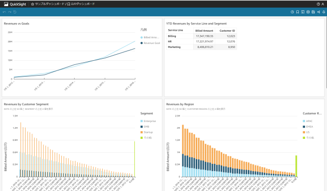 主要BIツールの『ダッシュボード』の違いを徹底比較！ダッシュボードを作るとはどういうことか？ | DevelopersIO