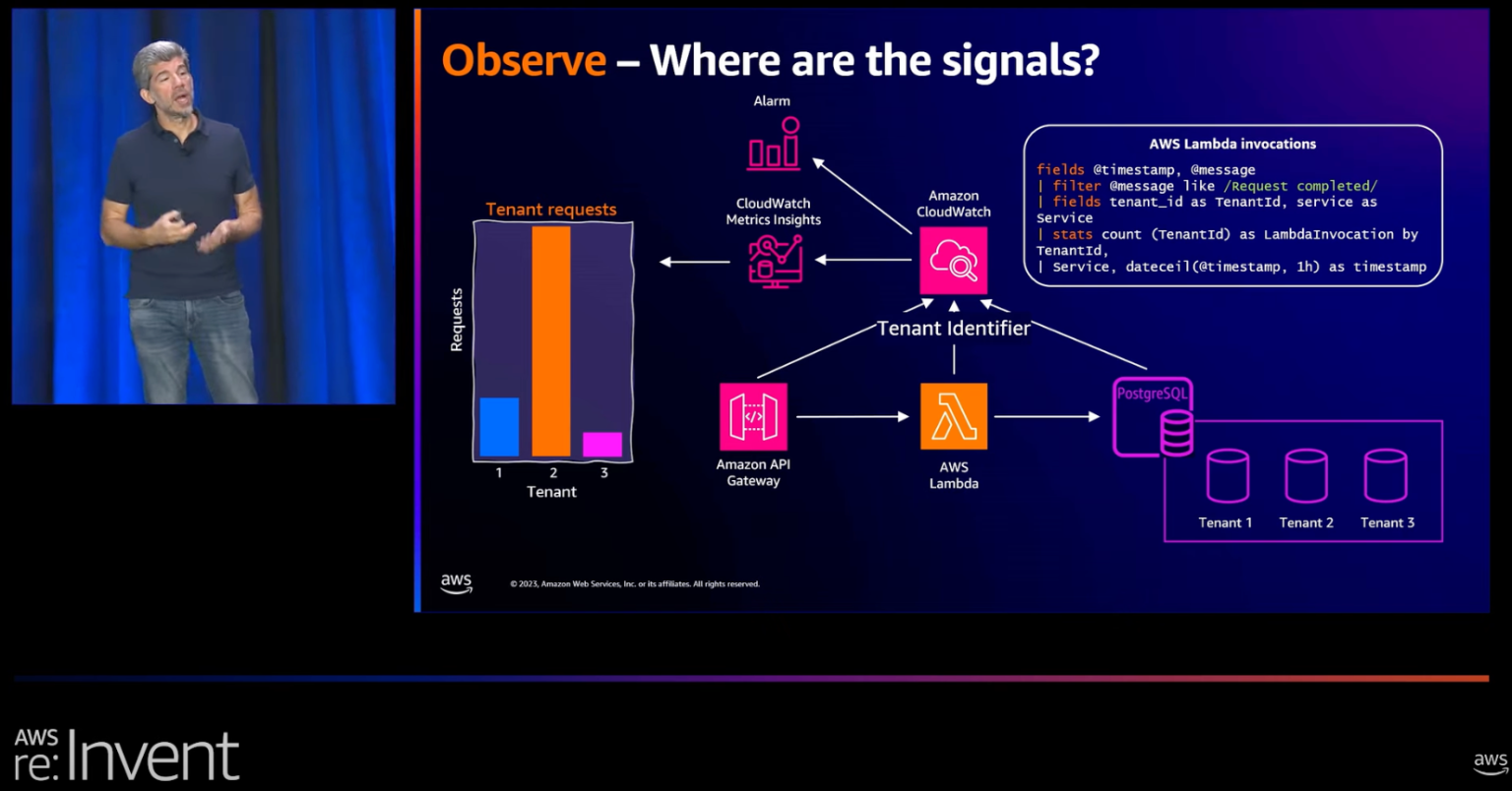 [レポート] re:Invent 2023 : SaaS on AWS セッションまとめ #AWSreInvent | DevelopersIO