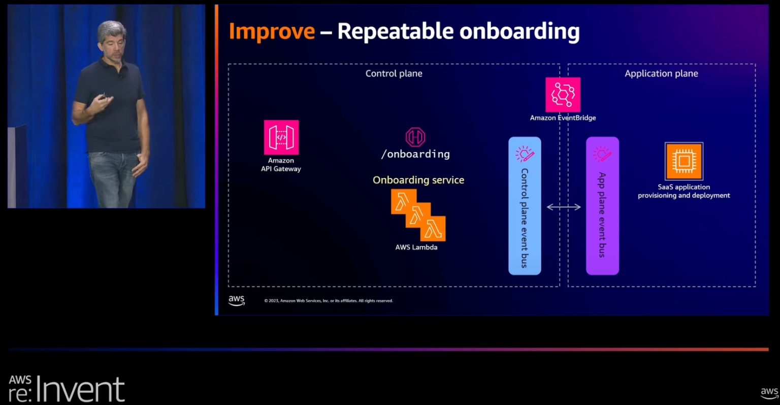 [レポート] re:Invent 2023 : SaaS on AWS セッションまとめ #AWSreInvent | DevelopersIO