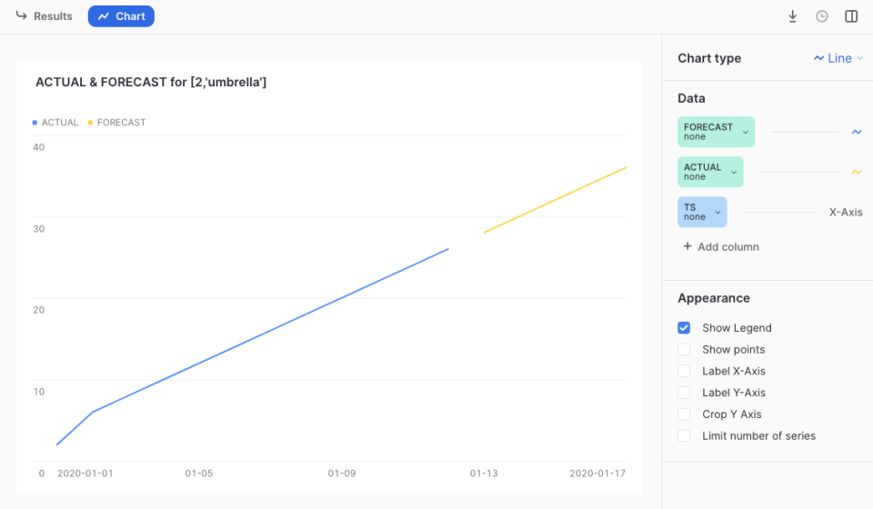Snowflake Cortex ML-Based Functionsを使った複数系列の時系列予測を試してみる | DevelopersIO