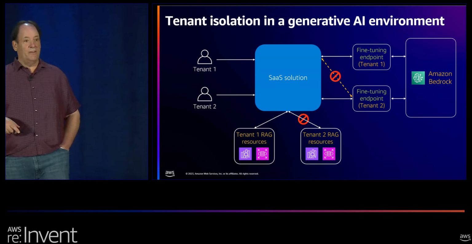[レポート] re:Invent 2023 : SaaS on AWS セッションまとめ #AWSreInvent | DevelopersIO