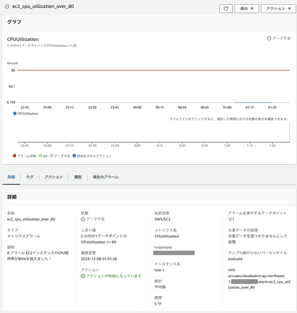 CloudWatchアラームをSlackに通知させてみた | DevelopersIO