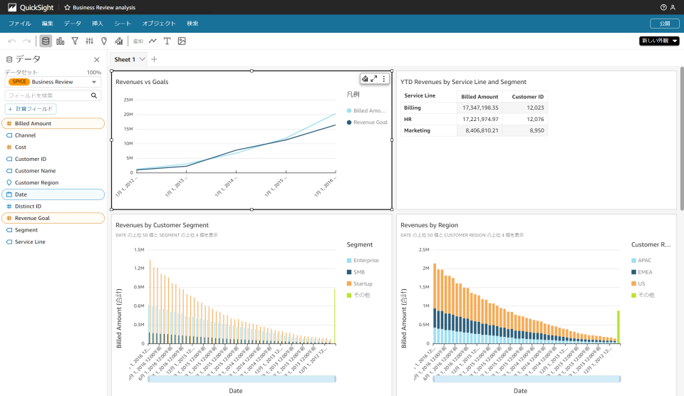 主要BIツールの『ダッシュボード』の違いを徹底比較！ダッシュボードを作るとはどういうことか？ | DevelopersIO