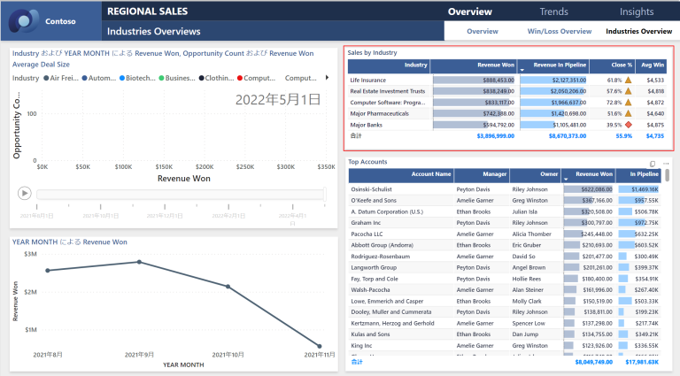 主要BIツールの『ダッシュボード』の違いを徹底比較！ダッシュボードを作るとはどういうことか？ | DevelopersIO