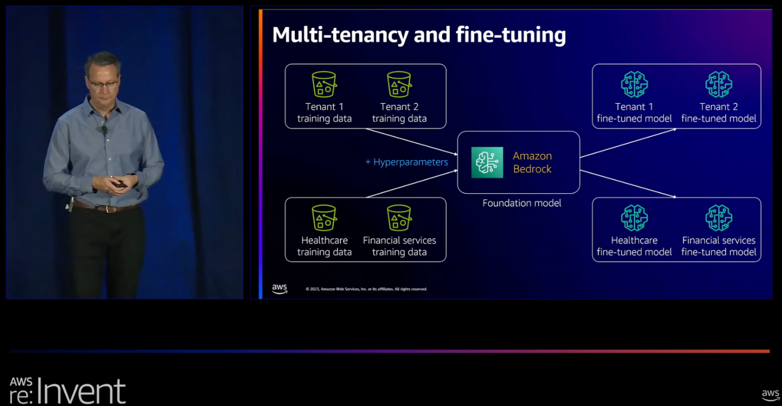 [レポート] re:Invent 2023 : SaaS on AWS セッションまとめ #AWSreInvent | DevelopersIO