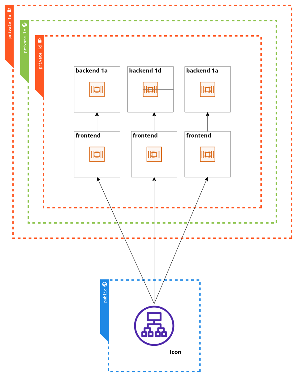 (ARC310) Python WEBアプリからEMF形式でメトリクスを送信してみた | DevelopersIO