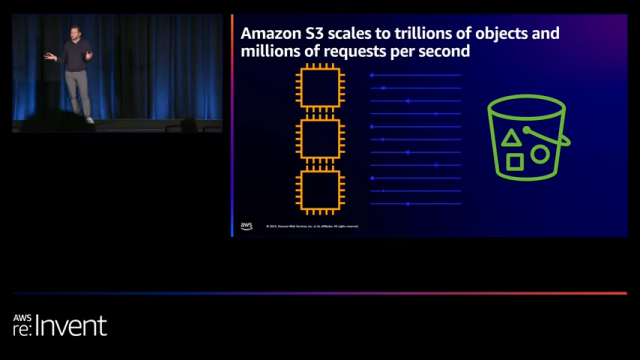 Amazon S3 Express One Zone にディープダイブ #AWSreInvent | DevelopersIO