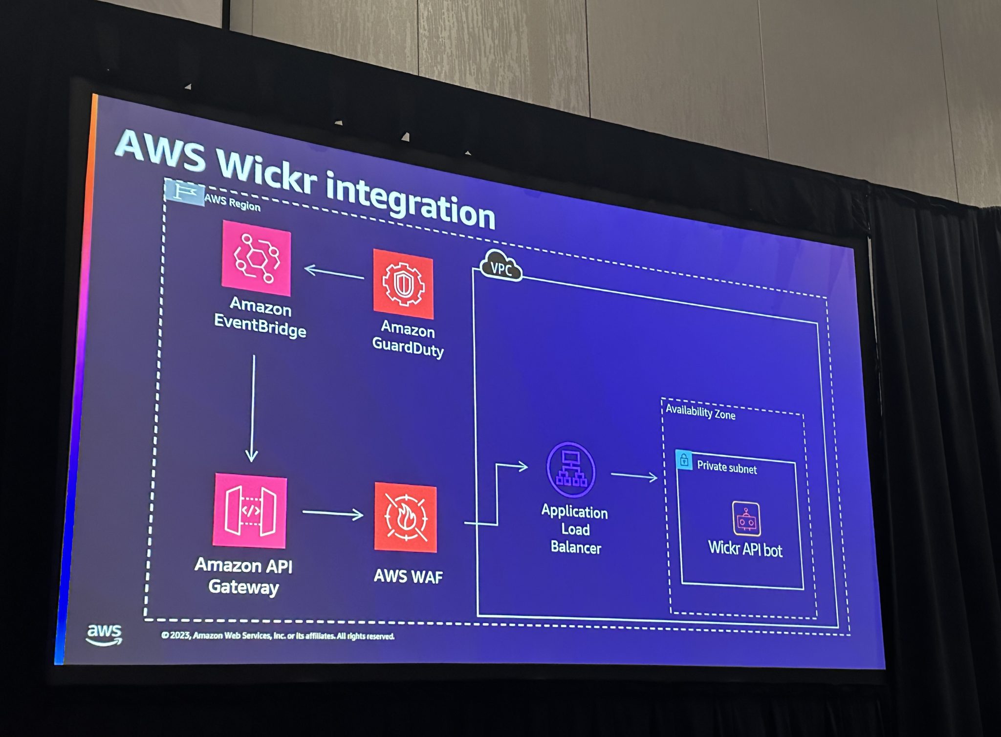 [レポート] AWS WickrとAmazon EventBridgeによるインシデントレスポンスの強化についてのChalkTalkに参加しました #AWSreInvent #BIZ203-R ...