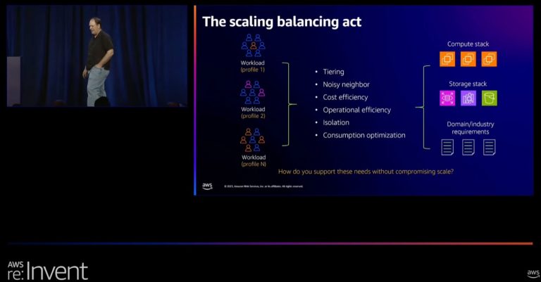 [レポート] re:Invent 2023 : SaaS on AWS セッションまとめ #AWSreInvent | DevelopersIO