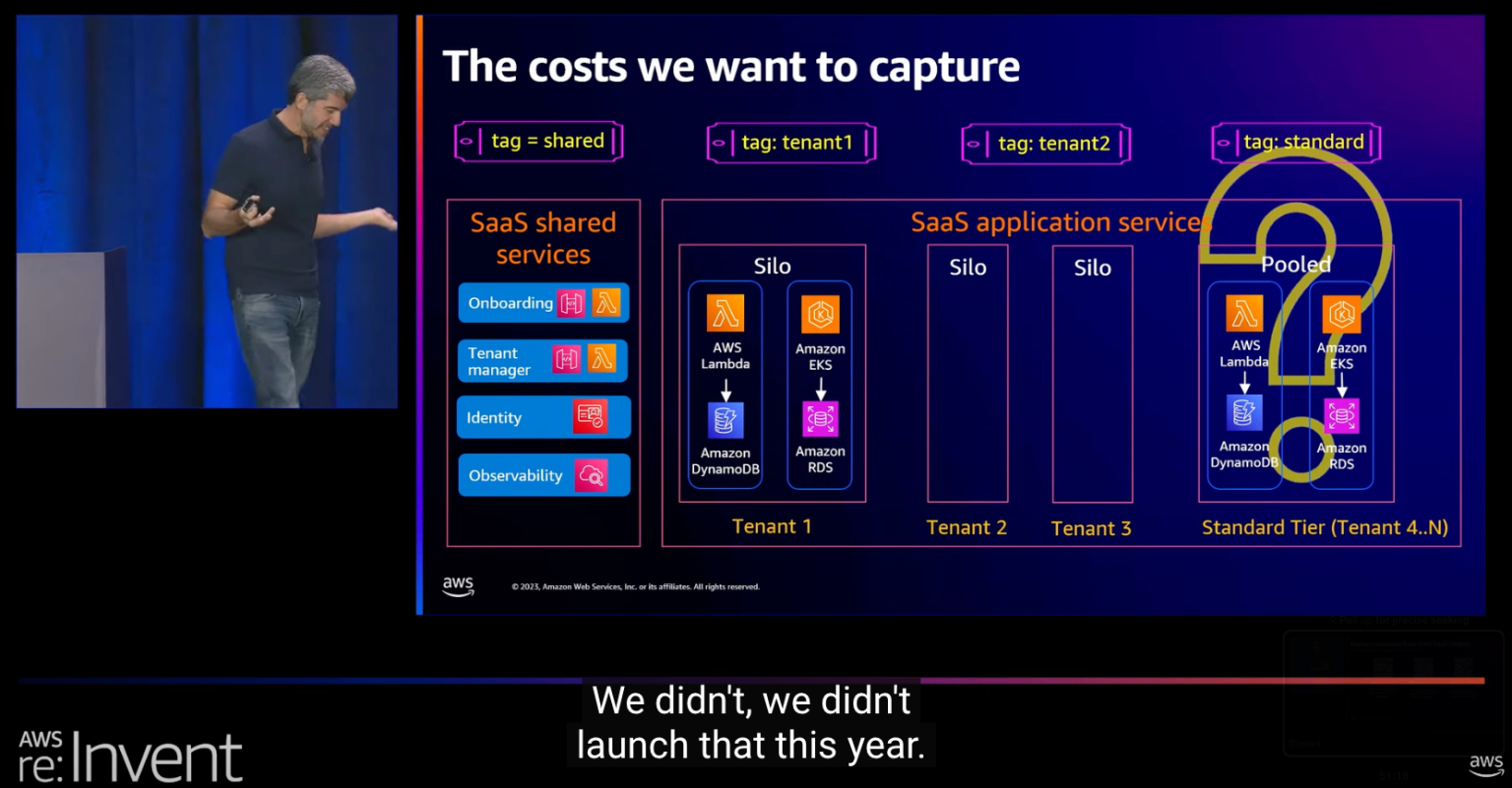 [レポート] re:Invent 2023 : SaaS on AWS セッションまとめ #AWSreInvent | DevelopersIO