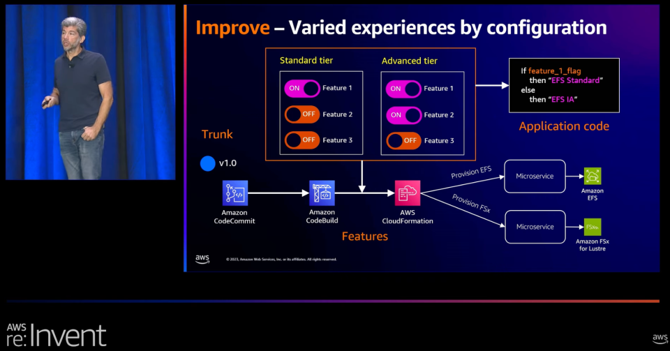 [レポート] re:Invent 2023 : SaaS on AWS セッションまとめ #AWSreInvent | DevelopersIO