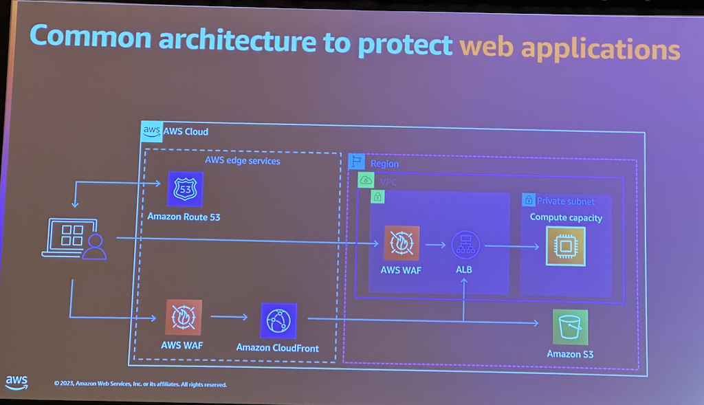 [레포트]AWS WAF를 이용한 부정 행위 방지 핸즈온 #NET308-R1 #AWSreInvent | DevelopersIO