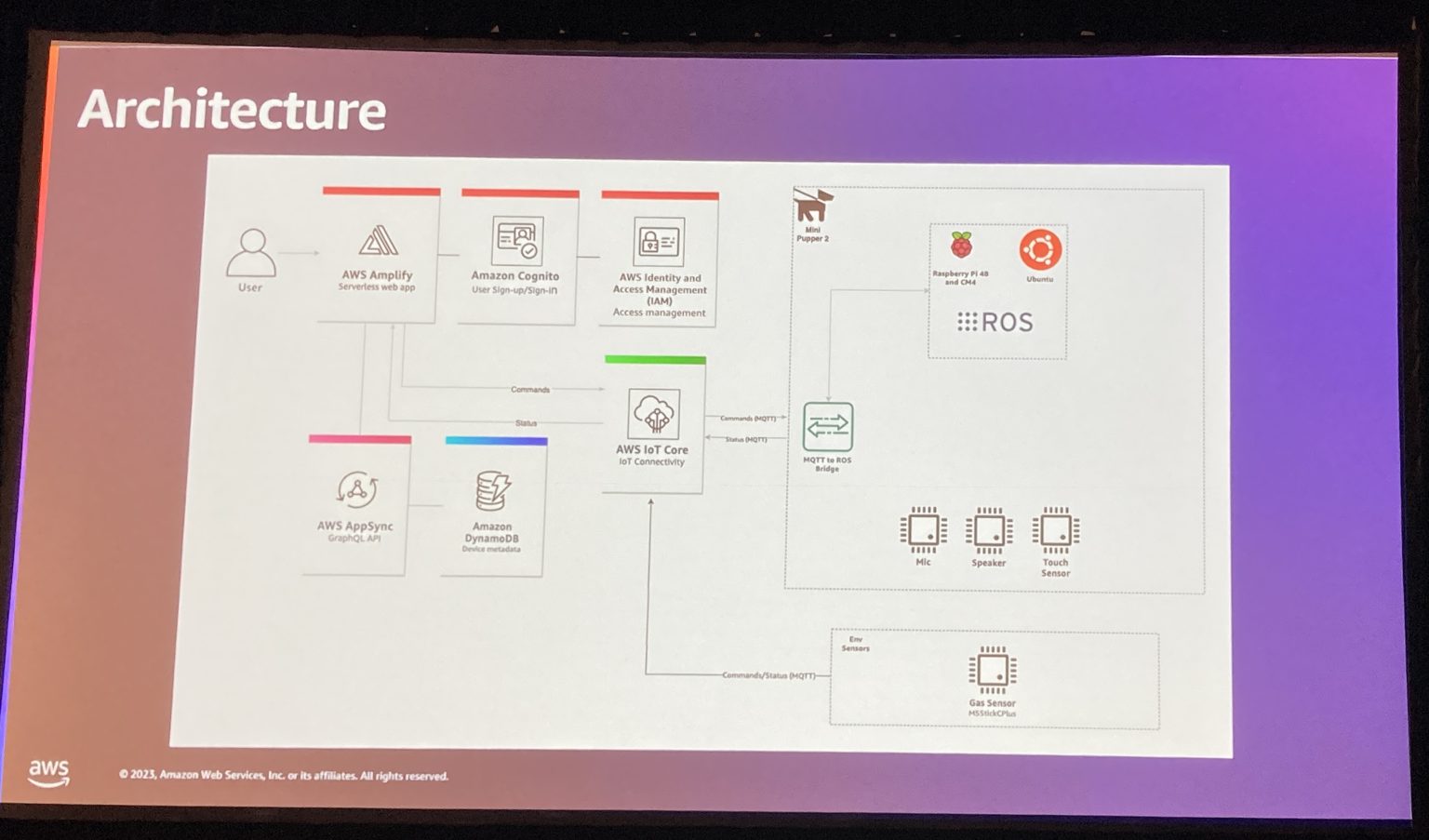 [レポート]ワークショップ「Connected worker safety with robots and Terraform」に参加して ...