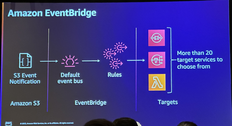 [레포트]S3 이벤트 알림 및 EventBridge를 통해 확장 가능한 아키텍처 구축 #STG326 #AWSreInvent | DevelopersIO