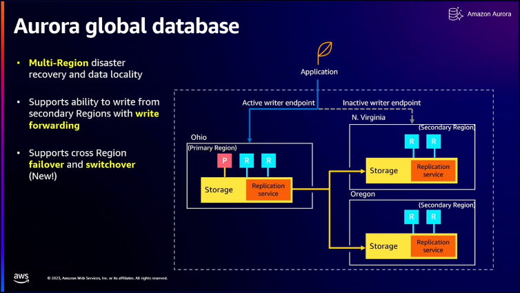 RDS for MySQL・Auroraの機能を改めて学び直す #AWSreInvent | DevelopersIO