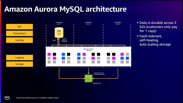 RDS for MySQL・Auroraの機能を改めて学び直す #AWSreInvent | DevelopersIO