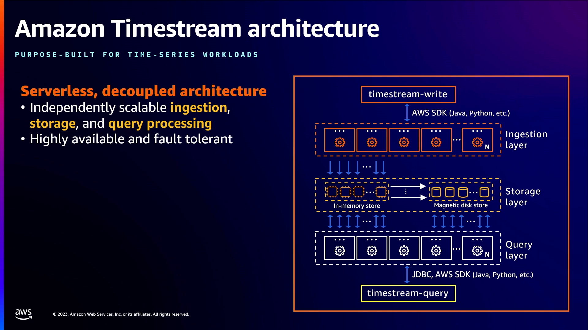 Amazon Timestreamとは何者か、そして速度が出なくて悩んでいる人へ #AWSreInvent | DevelopersIO