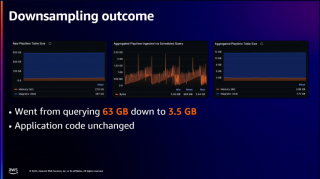 Amazon Timestreamとは何者か、そして速度が出なくて悩んでいる人へ #AWSreInvent | DevelopersIO