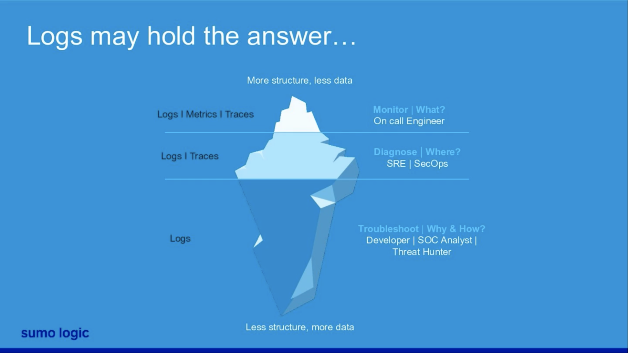 I Attended the Webinar “Insights to Action: Getting Started with AWS Observability” | DevelopersIO
