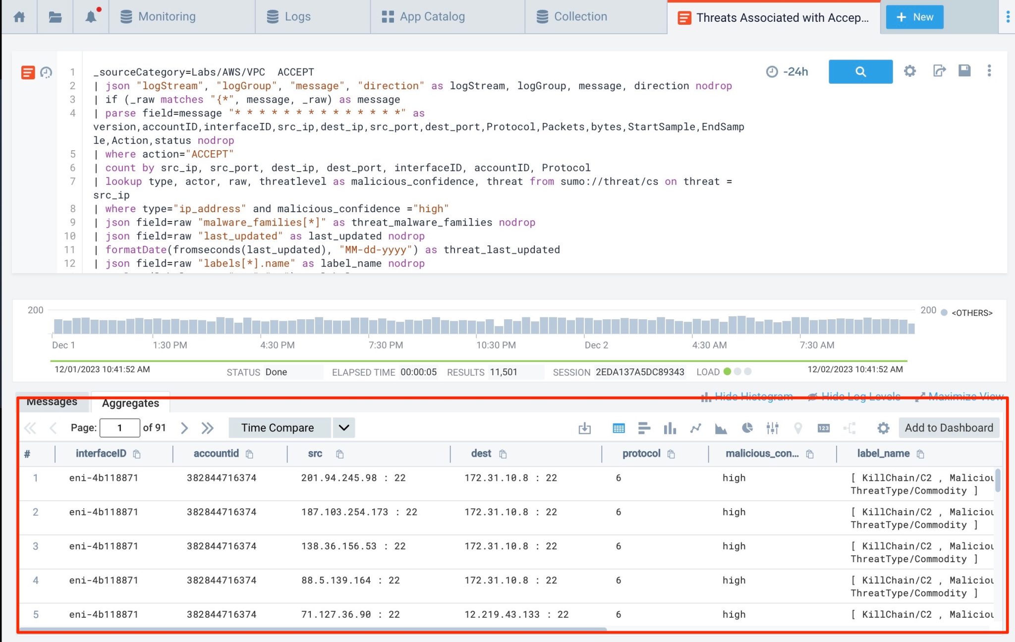 Sumo Logic で AWS 環境の検知から自動対応までを行う | DevelopersIO