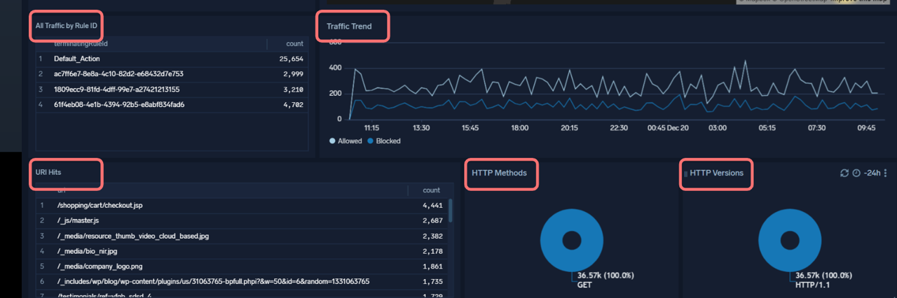 AWS WAF の WEB ACL のトラフィックログを Sumo Logic で分析する | DevelopersIO