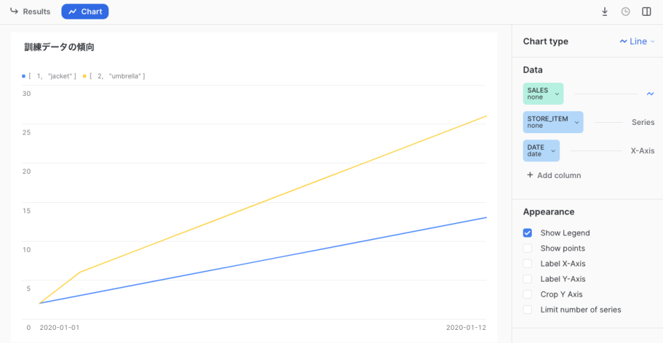 Snowflake Cortex ML-Based Functionsを使った複数系列の時系列予測を試してみる | DevelopersIO