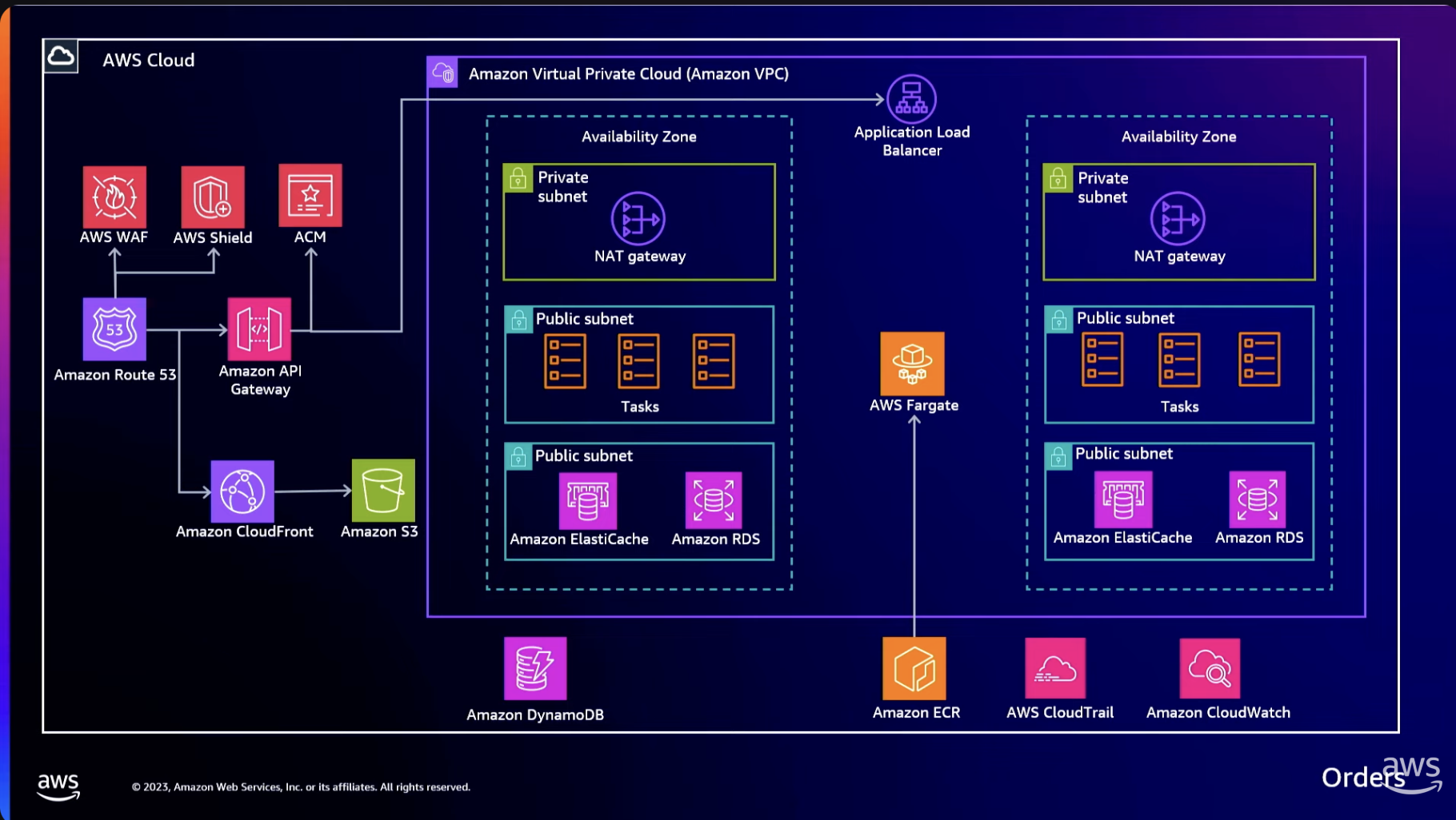 マイクロサービスを支える横断CDKチームの話を知ろう！Construct your constructs: Use AWS CDK to create architecture at ...