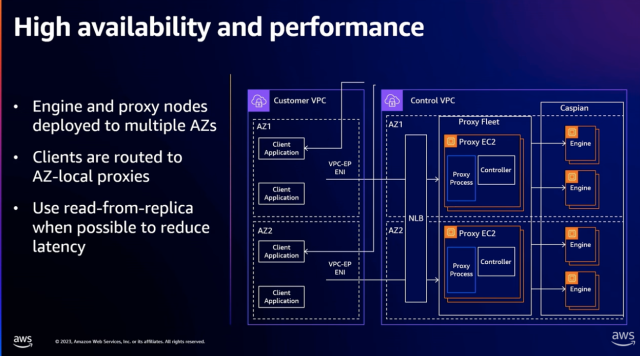 「Amazon ElastiCache Serverlessのご紹介」というタイトルでCM re:Growth 2023 OSAKAで登壇 ...